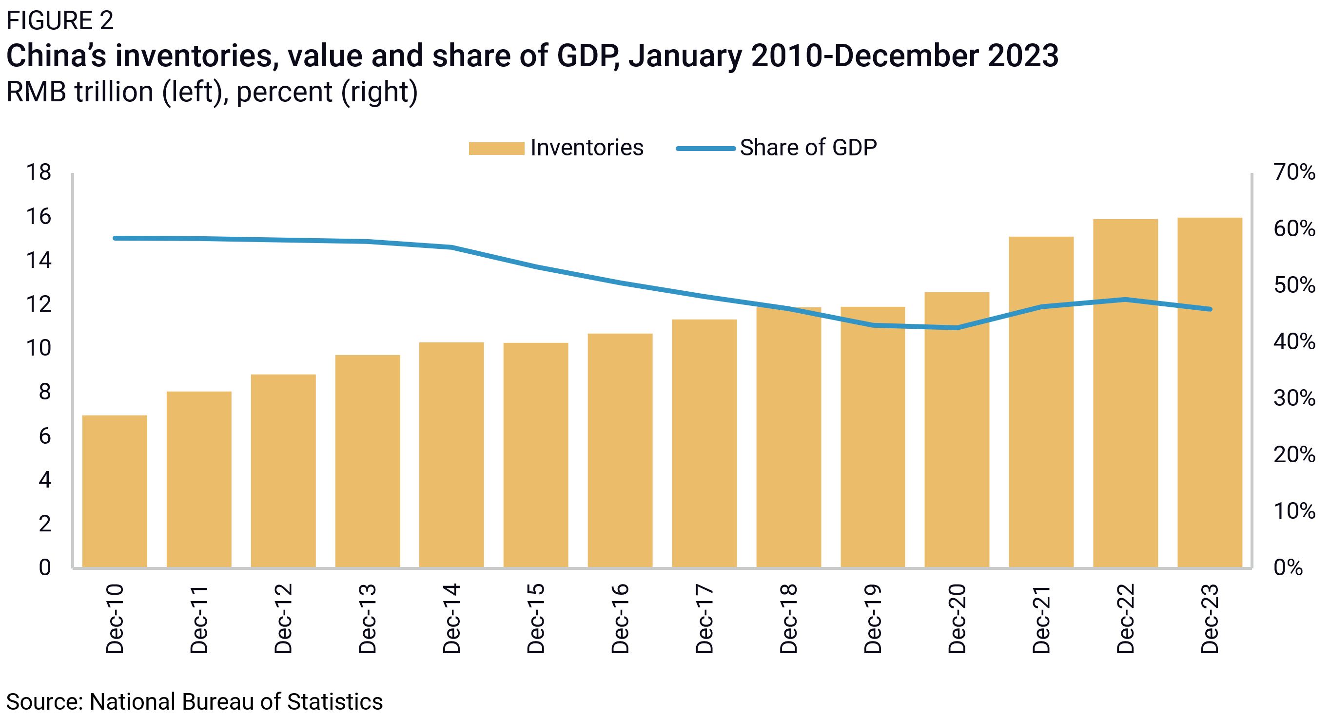 Overcapacity at the Gate | Rhodium Group